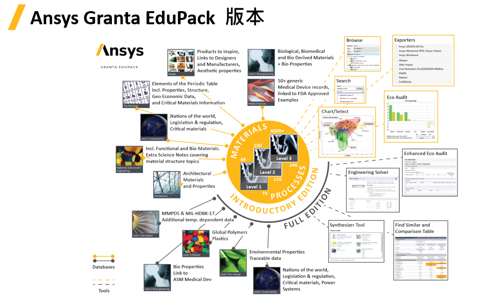 Ansys Granta 材料選擇與研究｜軟體簡介 - 艾索科技